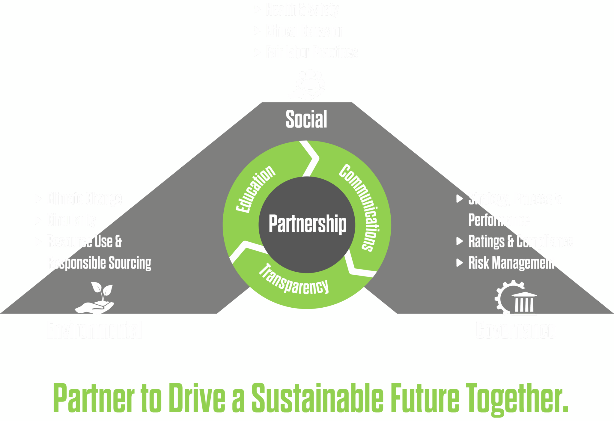 Eco-Friendly Automotive Sustainability Solutions